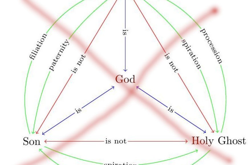 The Trinity Theory is a Man-Made Doctrine and Not of God - Gospel News ...